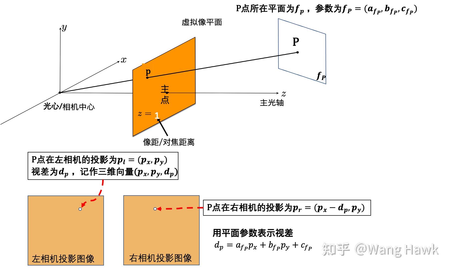 78. 三维重建13-立体匹配9，经典算法PatchMatchStereo - 知乎