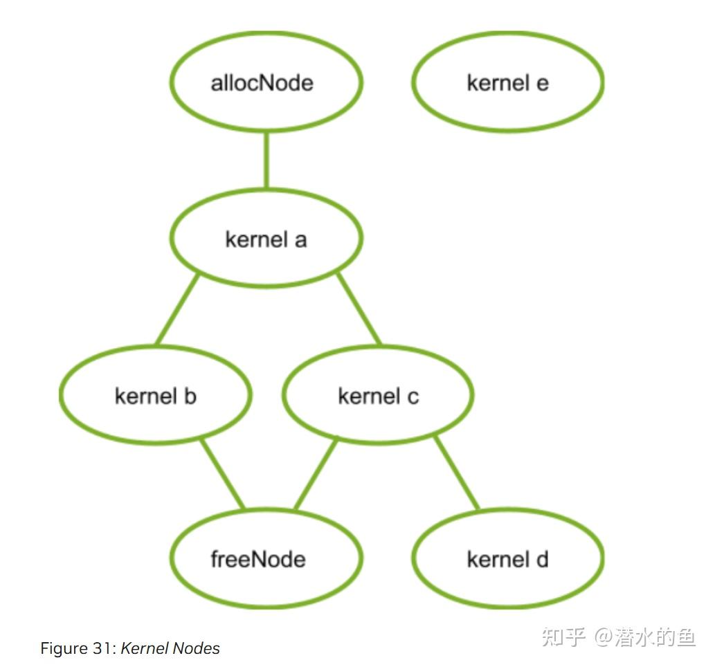 CUDA特性浅析（二） - 知乎