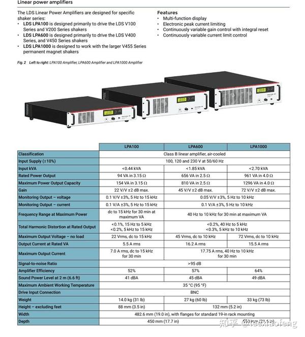 LDS V406永磁振动台永磁式电动振动台，用于小型部件和组件的振动测试 - 知乎