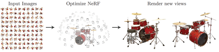 [2020][ECCV] NeRF: Representing Scenes as Neural Radiance Fields for ...