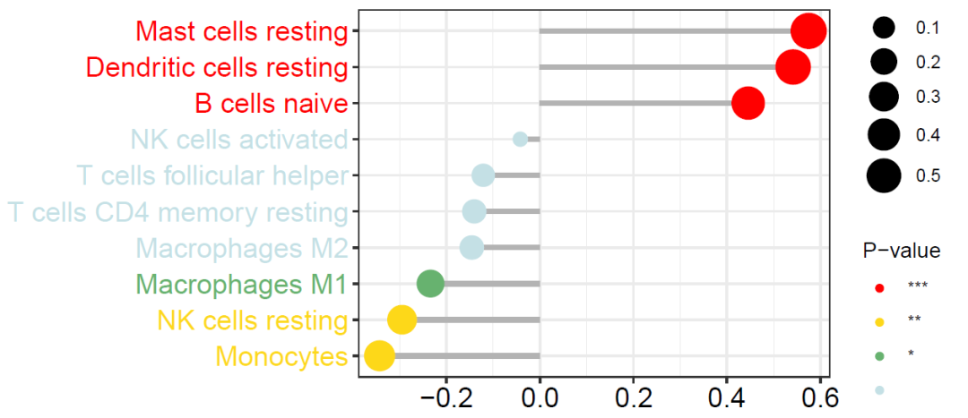 【实战】基于GEO数据本地进行cibersort分析 - 知乎
