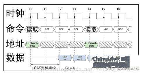 DDR地址和容量计算、Bank理解 - 知乎