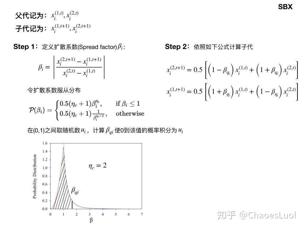 基于deap库的python进化算法从入门到入土 一进化算法的基本操作与实现 知乎
