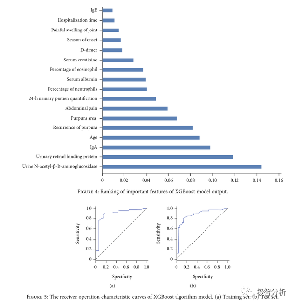 机器学习+XGBoost+ROC=构建预测模型 - 知乎