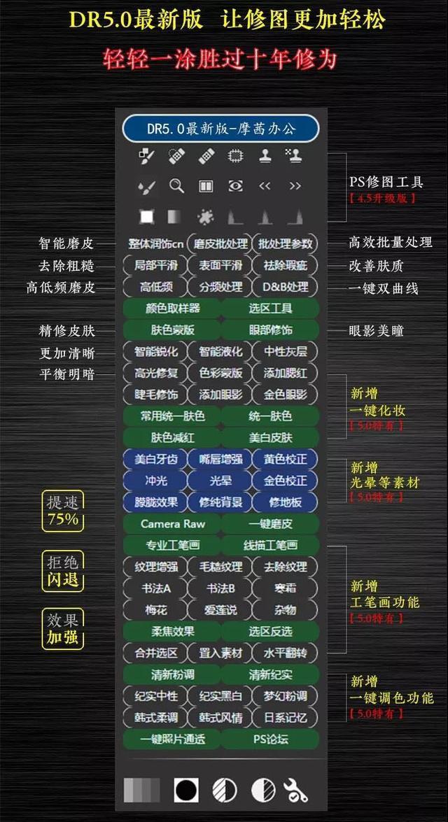 最新整合版DR5都出来了，你还在用DR3、4修片？DR5拿走，不谢！ - 知乎