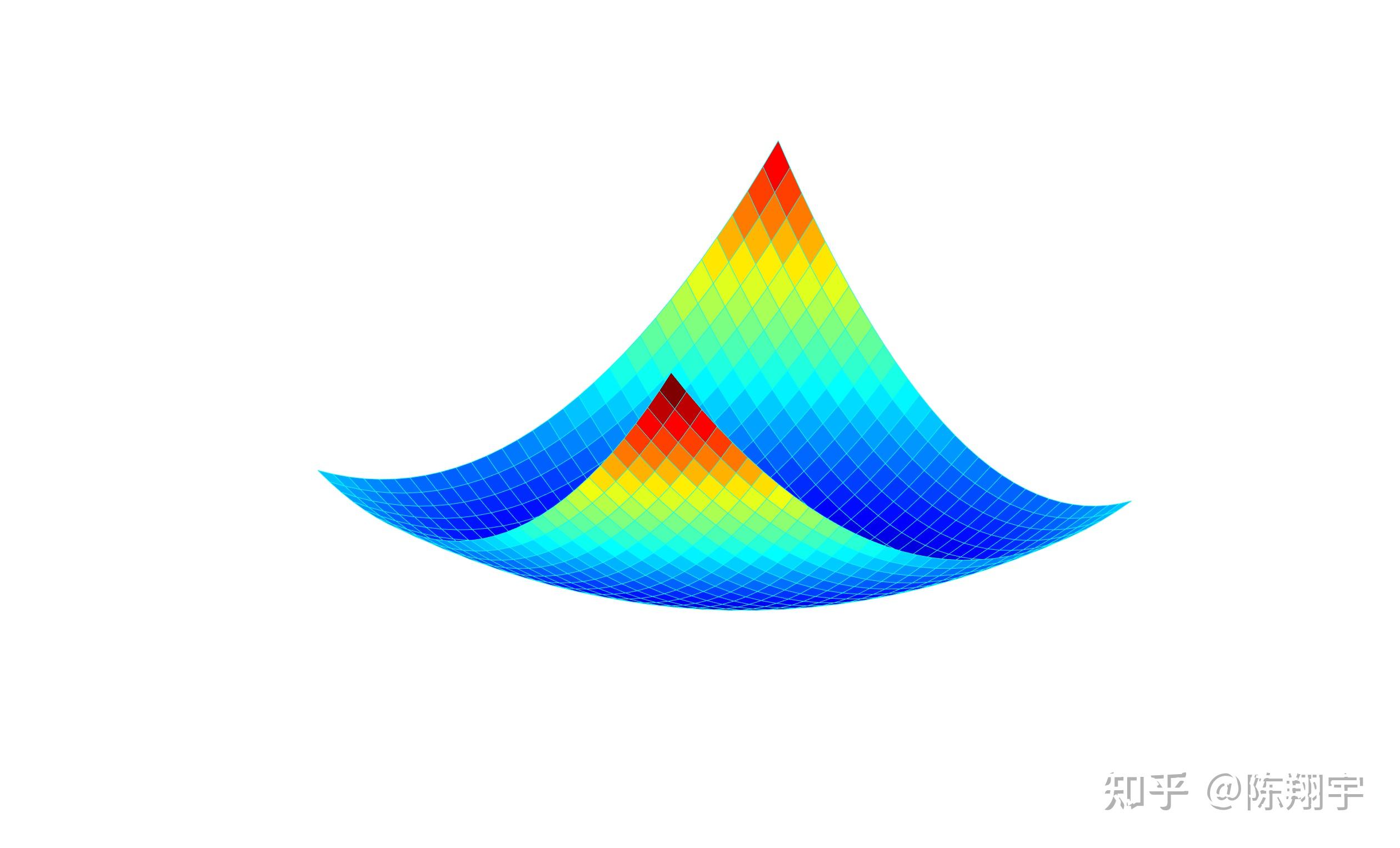 感受MATLAB生成丰富多彩的三维图 - 知乎