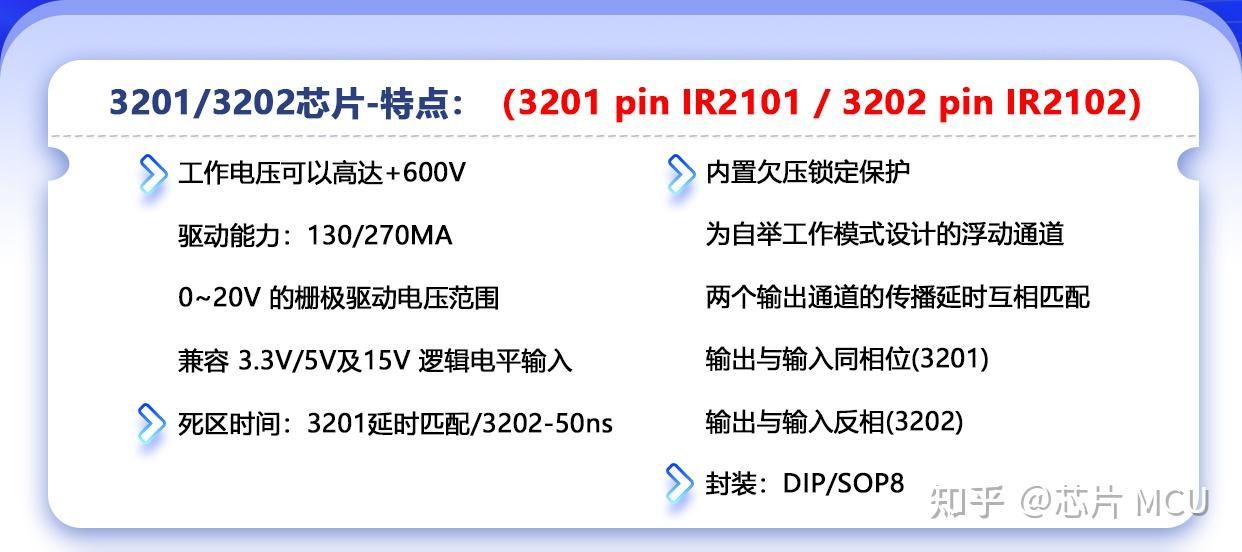 中芯国际（宁波）高压栅半桥 电机门驱动芯片，替代市场主流国际品牌。 - 知乎