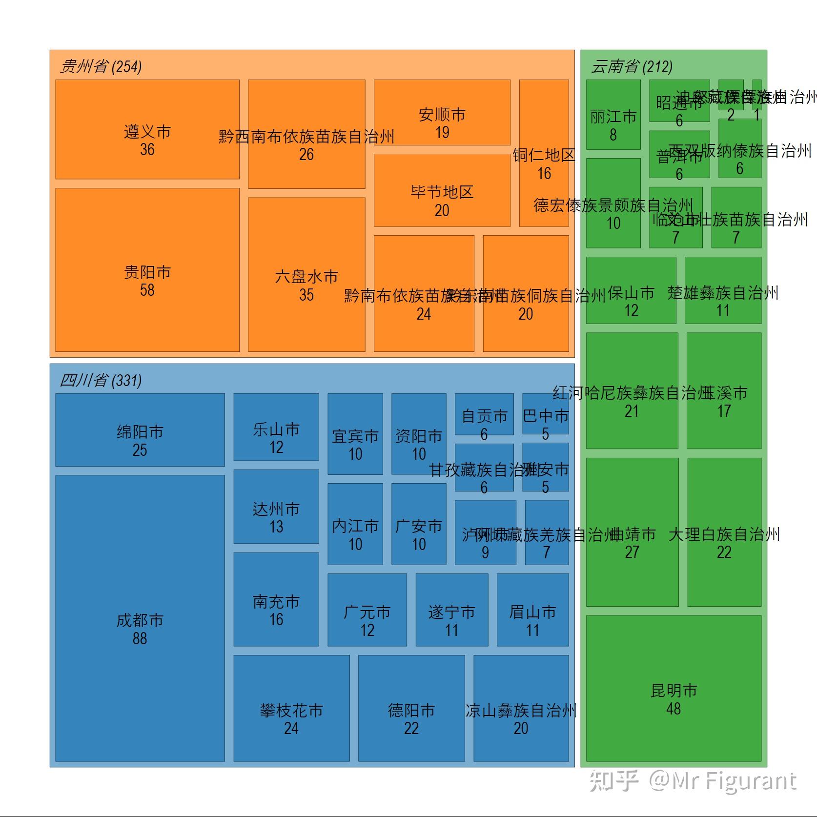 Stata学习：如何绘制树地图 treemap ？ - 知乎