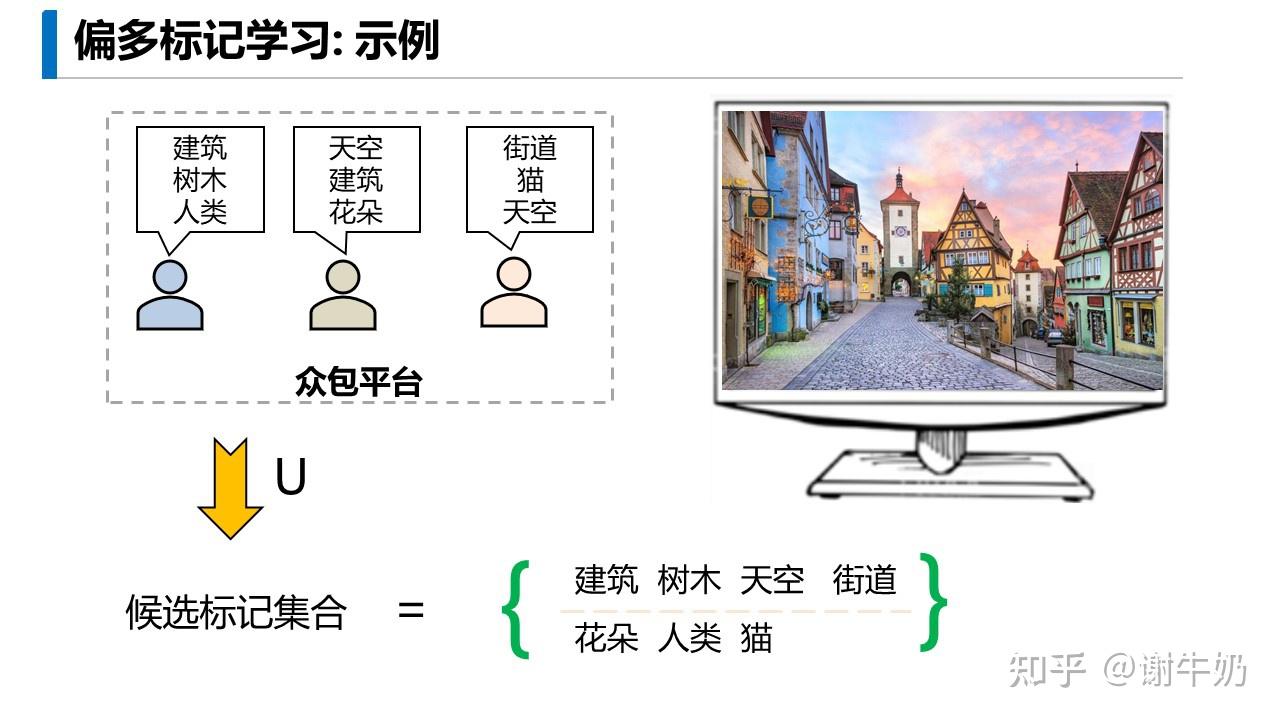 Partial Multi-Label Learning是什么？它的发展史又是怎样的？最新的进展如何？ - 知乎