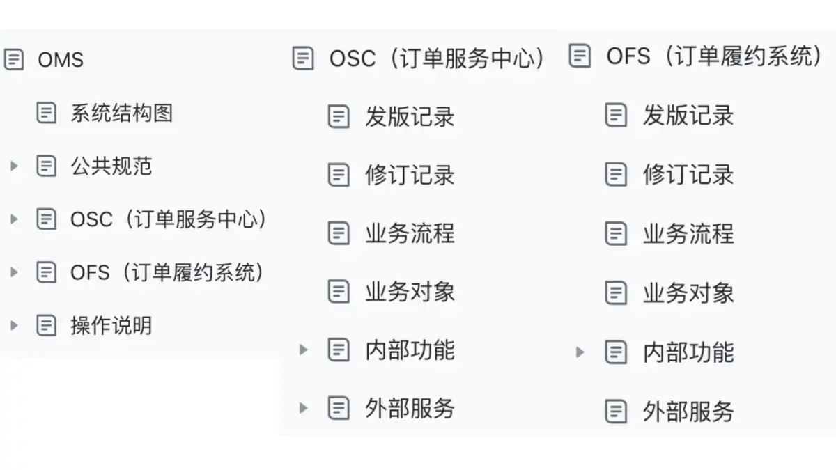 OMS 0-1系统搭建（下）— 项目开展 - 知乎