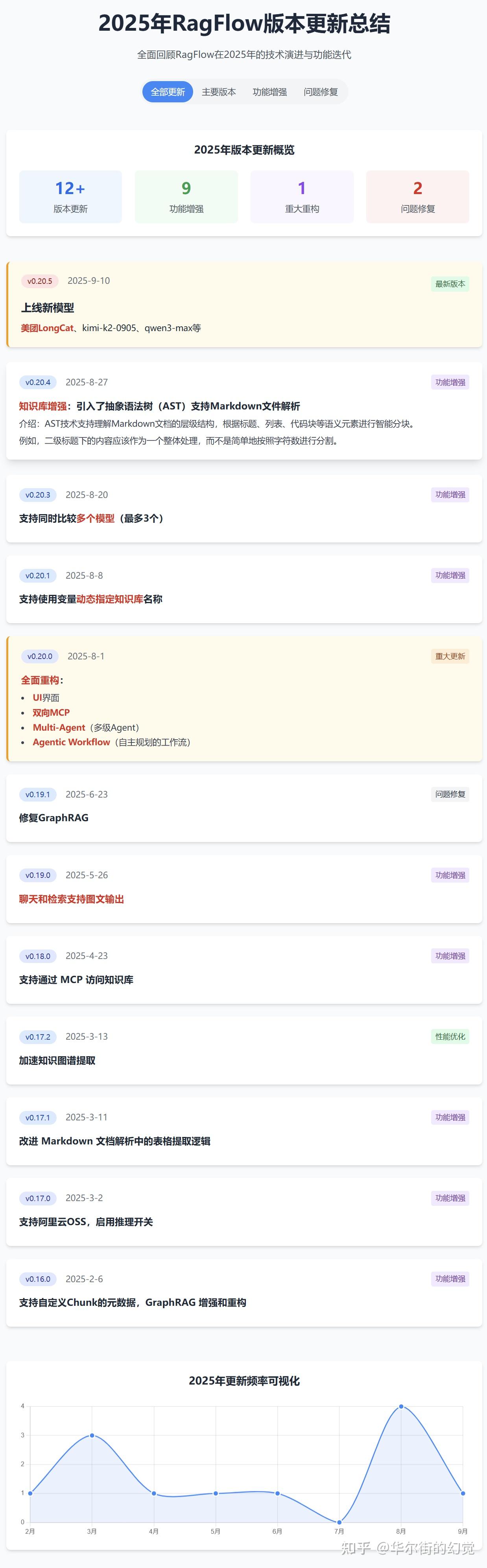 RagFLow v0.20.X全面解析！双向MCP、Agentic智能体...这次真的起飞了！（附长图） - 知乎