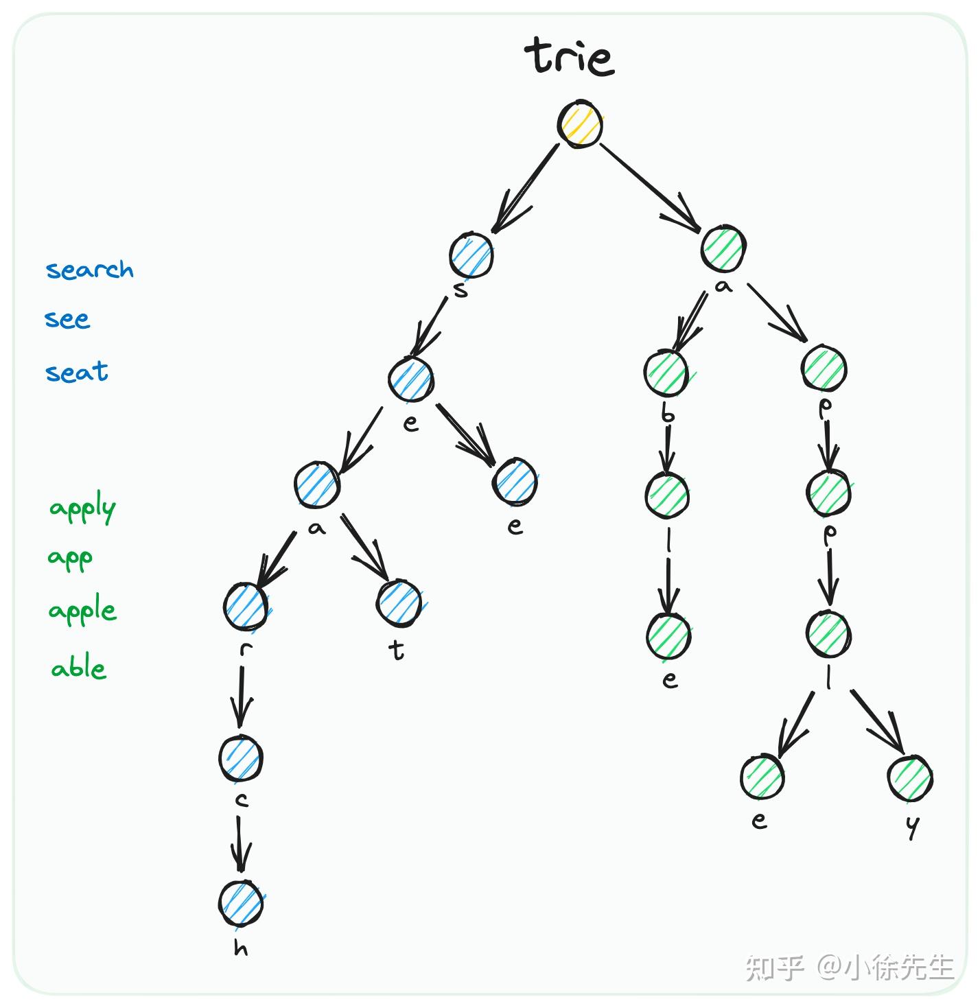 GeoHash 技术原理及应用实战 - 知乎