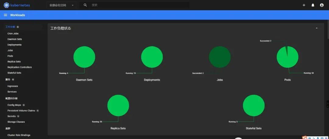 Kubernetes（k8s）中部署dashboard可视化面板 知乎 