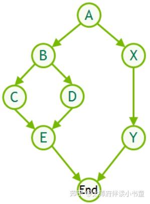 CUDA效率优化之：CUDA Graph - 知乎