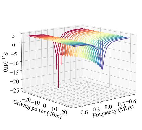 Python画图Times New Roman字体，三维图对数坐标、数轴范围设置 - 知乎