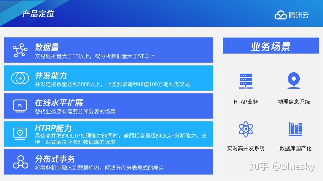 一文详解TDSQL PG版Oracle兼容性实践 - 知乎