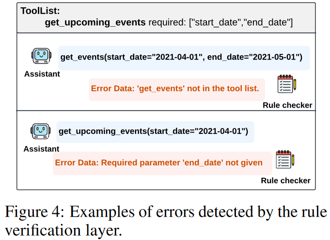 ToolACE: Winning the Points of LLM Function Calling 论文阅读 - 知乎