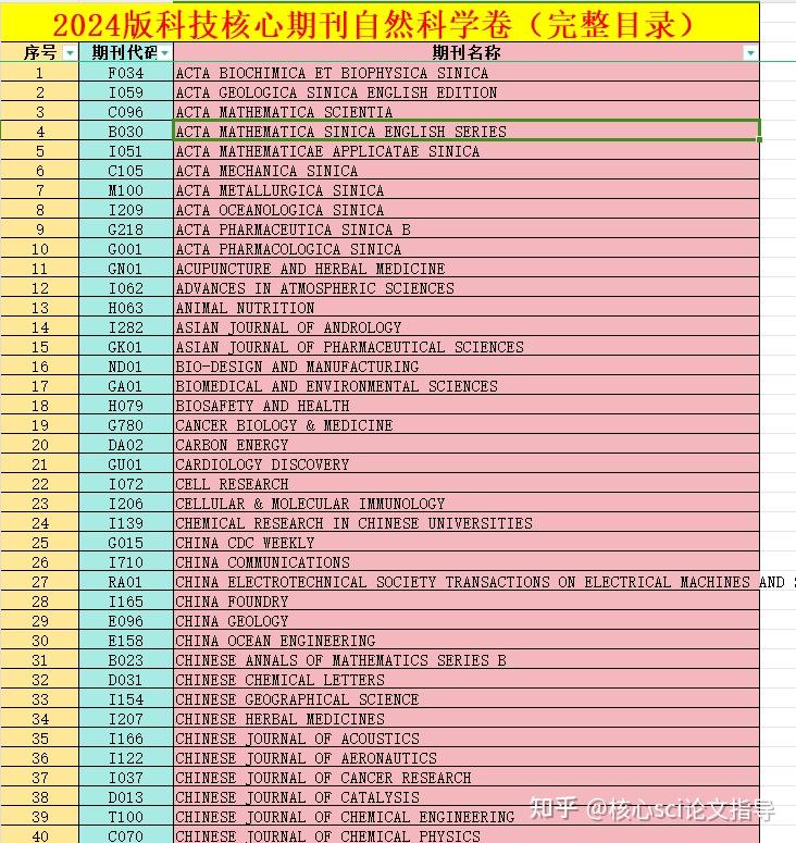 2024年期刊大全：北大核心、cssci、cscd和科技核心 - 知乎
