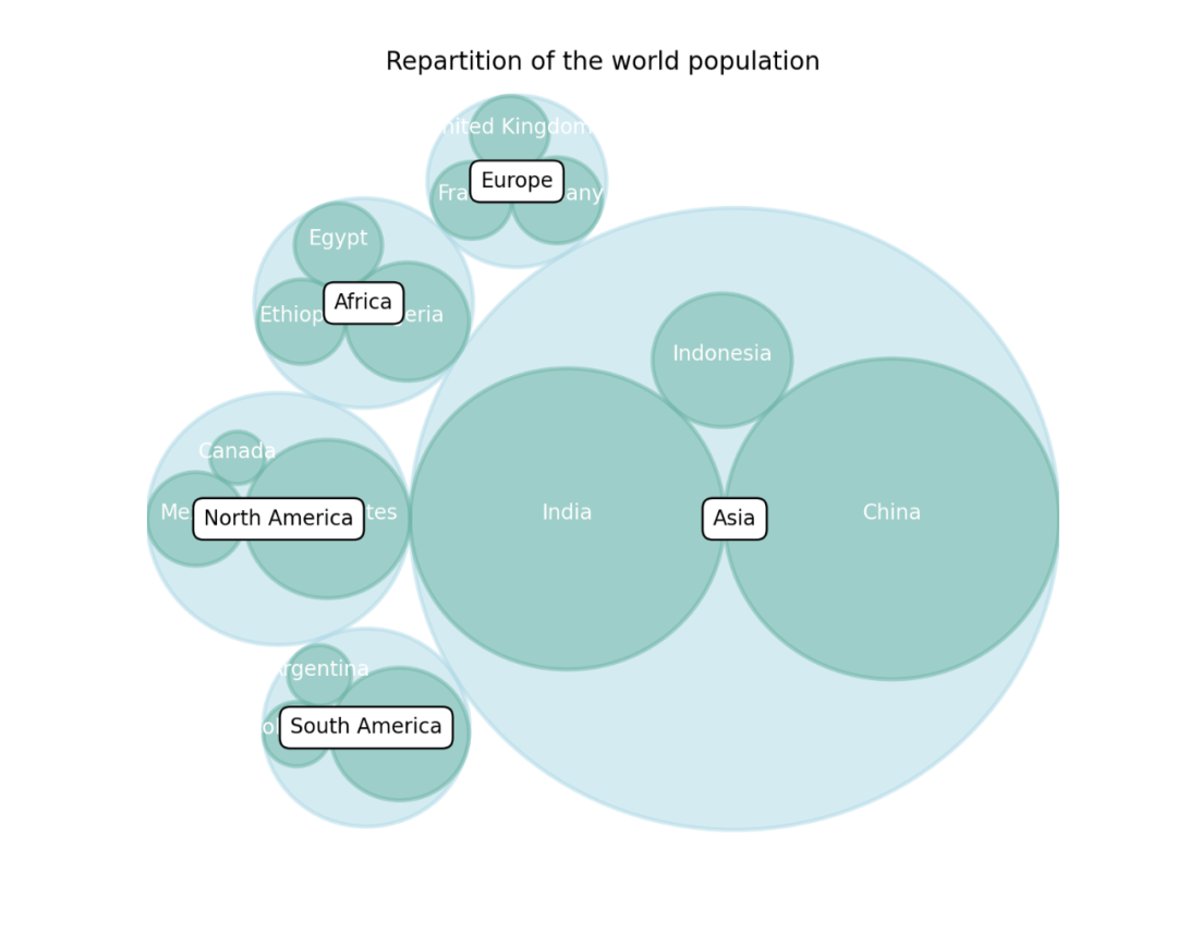 40个 Python 案例玩转数据可视化，强烈建议收藏！ - 知乎