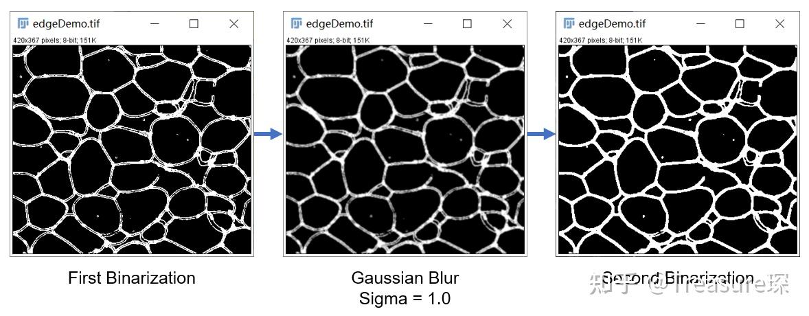ImageJ实用教程——边缘检测图像分割(案例分析篇) - 知乎
