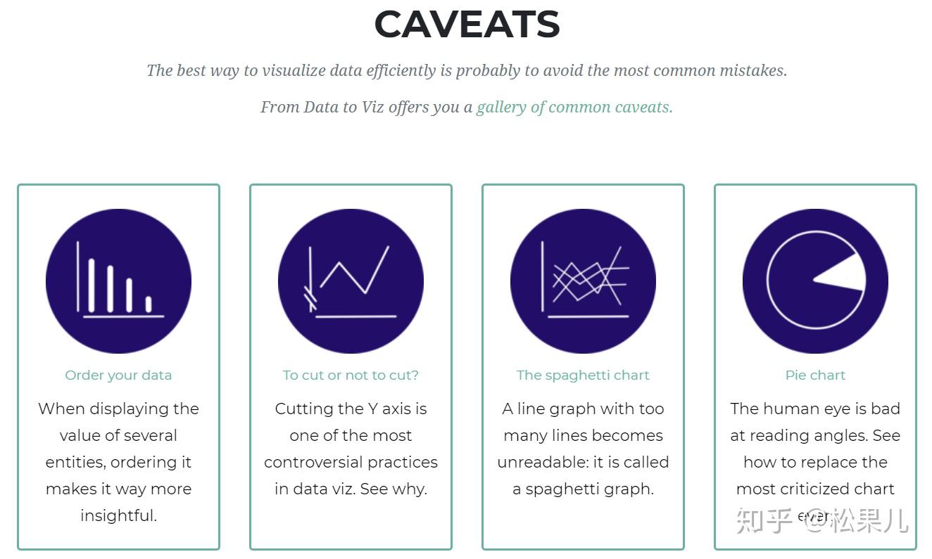 01 走进绘图库（The Graph Gallery） - 知乎