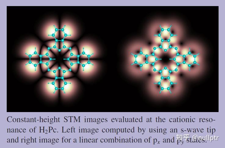 The role of the tip symmetry on the STM topography of Π-conjugated ...