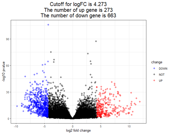 使用R语言下载TCGA数据库癌症基因表达数据小例子 - 知乎