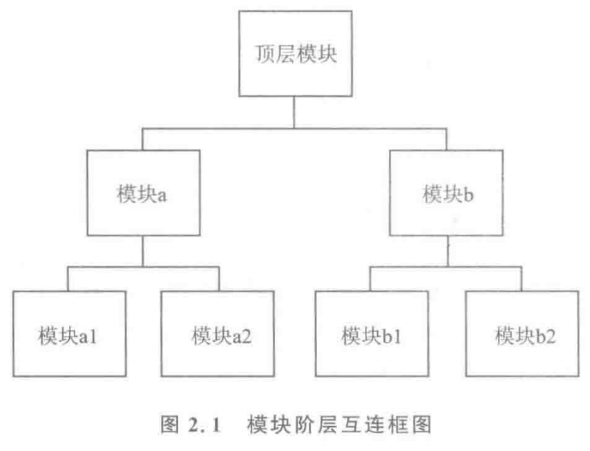 《verilog》·第2章·硬件描述语言基础 知乎