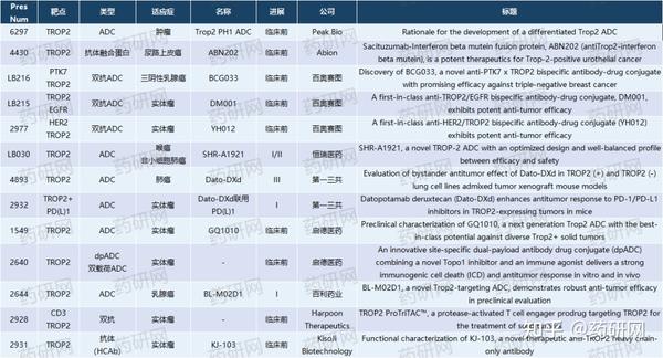 2023AACR Trop2进展：启德、恒瑞对标第一三共 - 知乎