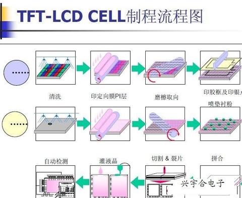 TFT-LCD液晶屏制造工艺流程是什么呢？ - 知乎