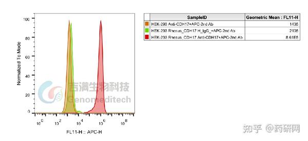 消化道肿瘤靶点新星：CDH17 - 知乎