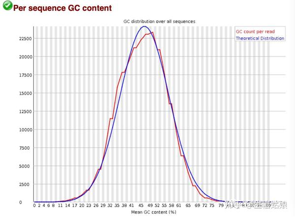 DNA-Seq分析之QC介绍 - 知乎