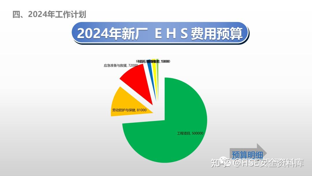 PPT |【课件】2023年EHS年度总结及来年工作计划 - 知乎