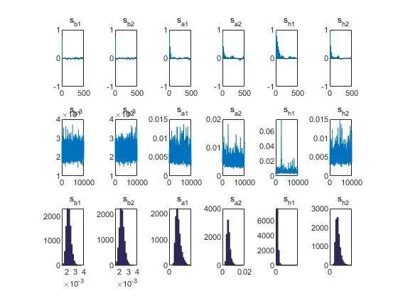 软件应用 | TVP-VAR模型MATLAB代码【增加时间标签、三维脉冲响应图、sa2参数输出】（企研数据修改） - 知乎