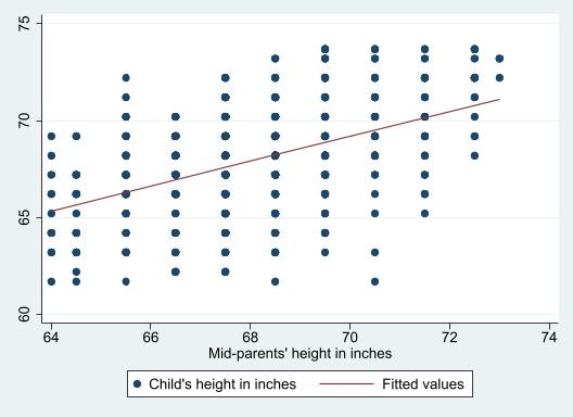 计量经济学及Stata应用（陈强编著）--第四章上机习题 - 知乎