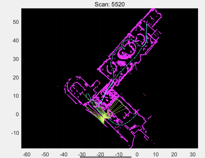 使用2D激光雷达的SLAM（Matlab代码实现） - 知乎