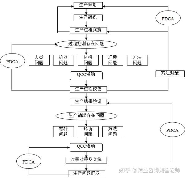 QCC品管圈基础知识 - 知乎