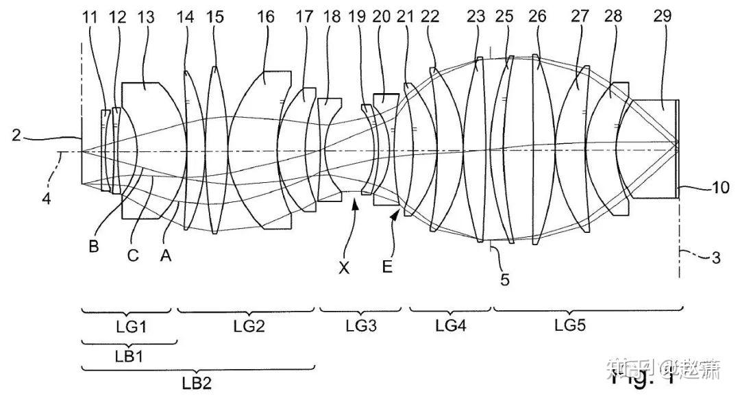光刻机镜头光学设计探秘. 第一部分DUV - 知乎