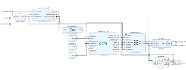 手把手教你在FPGA上运行一个ARM Cortex-M3软核 - 知乎