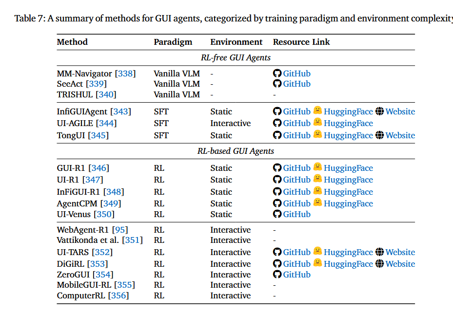 Agentic RL综述——The Landscape of Agentic Reinforcement Learning for LLMs A Survey - 知乎