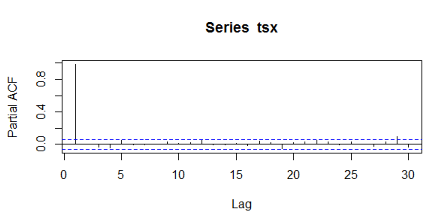 R语言解读自回归模型 - 知乎