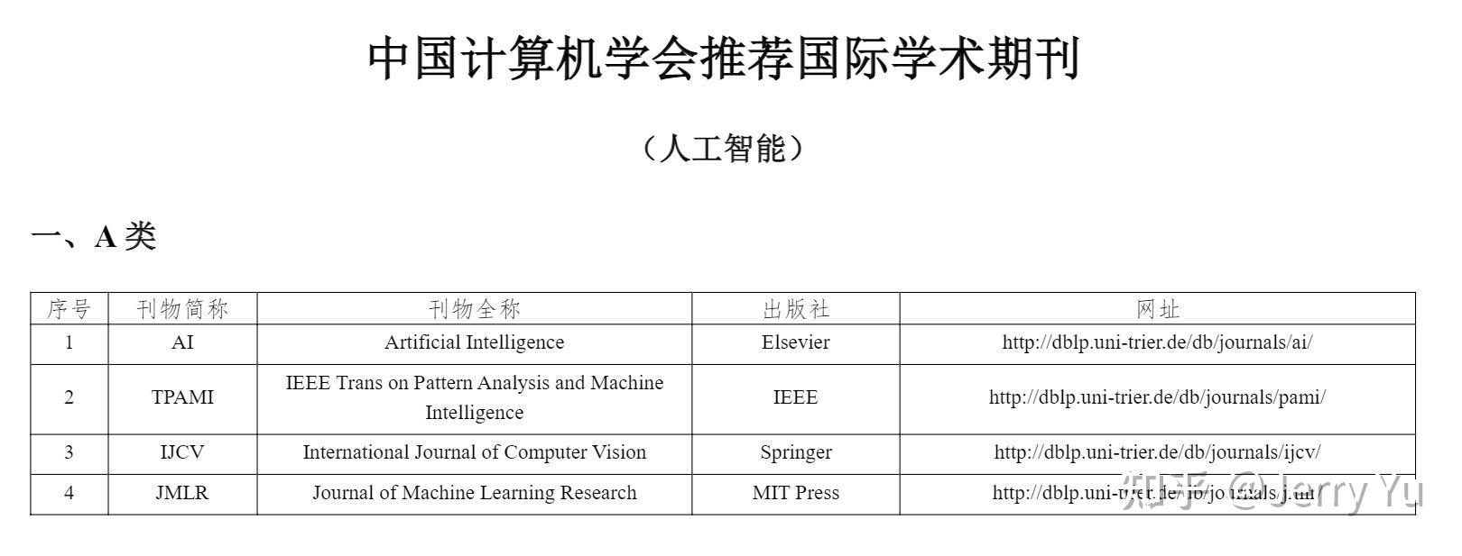 中国计算机学会(China Computer Federation)关于A、B、C期刊/会议分类 - 知乎