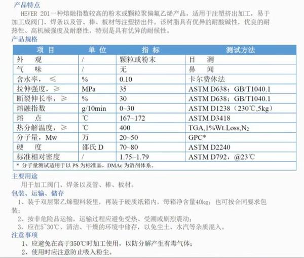 PVDF 东阳光HEVER201的物性如何？ - 知乎