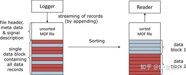 ASAM MDF 数据标准 （2） - 知乎