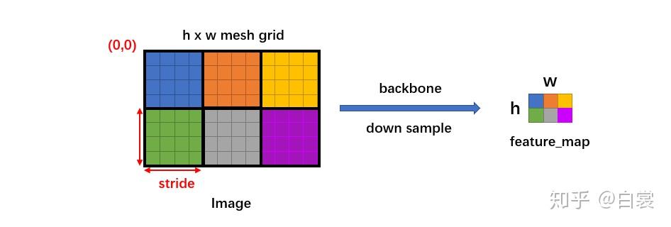 捋一捋pytorch官方FasterRCNN代码 - 知乎