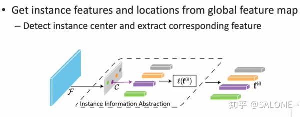 Contextual Instance Decoupling for Robust Multi-Person Pose Estimation中文概要 - 知乎