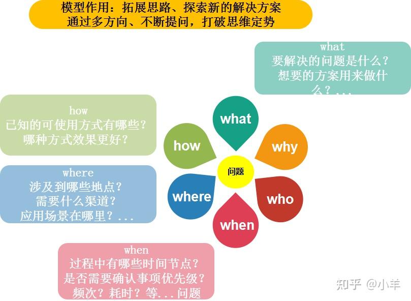 5W2H 法在职场中有什么用？ - 知乎