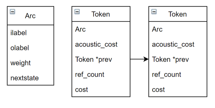 Kaldi Decoder （1） - 知乎