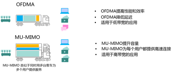 第七代无线技术802.11ax详解 - 知乎
