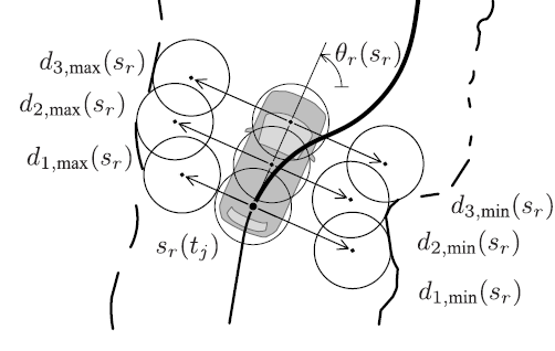 Lateral Vehicle Trajectory Optimization Using Constrained Linear Time-Varying MPC - 知乎